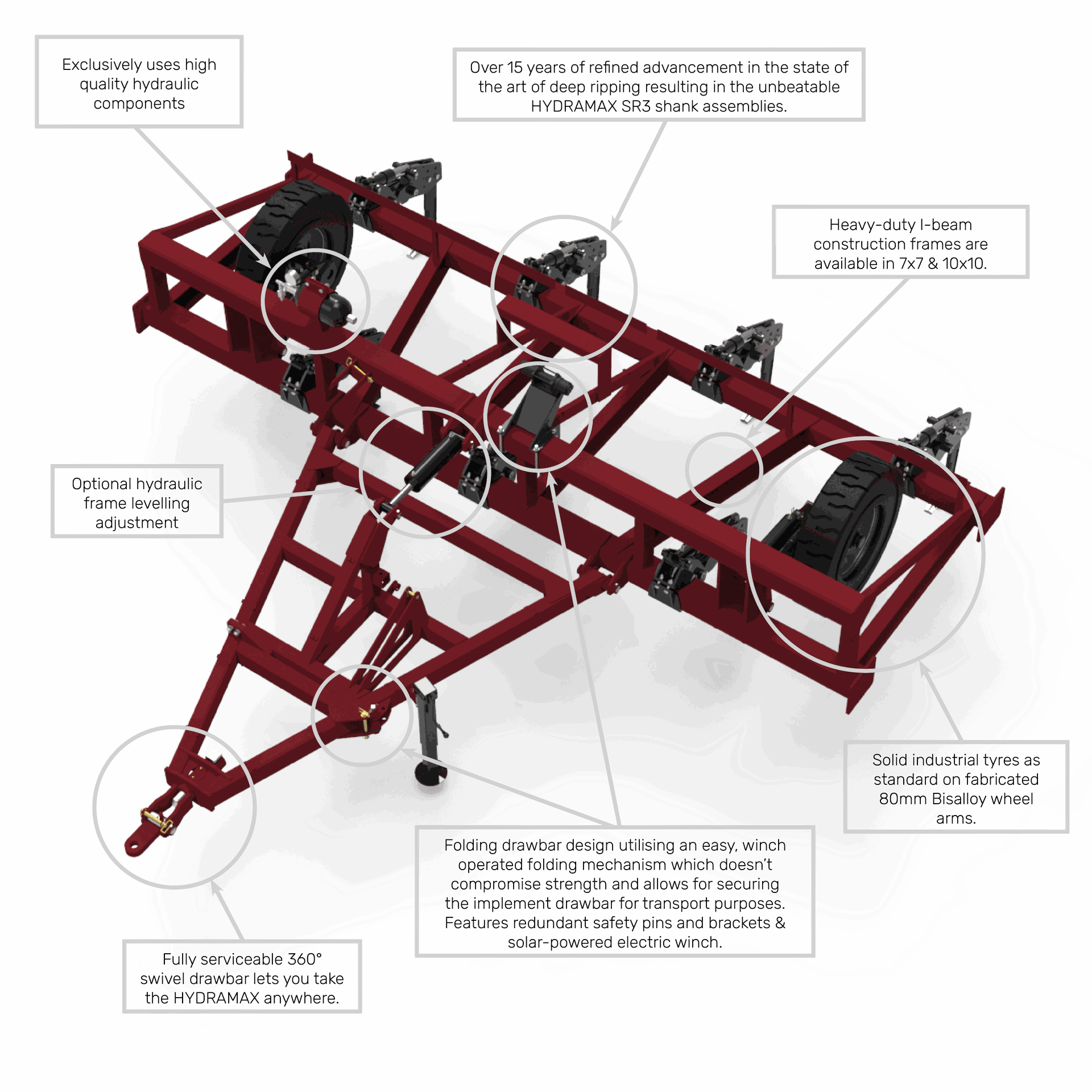 HYDRAMAX DEEP RIPPERS | Tilco